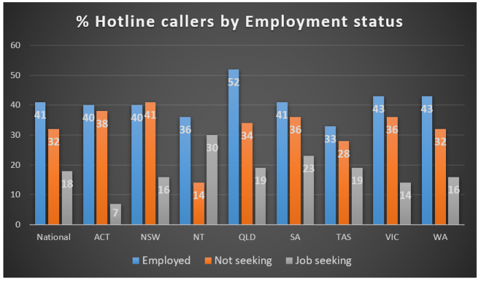 Statistical Snapshot - Reading Writing Hotline
